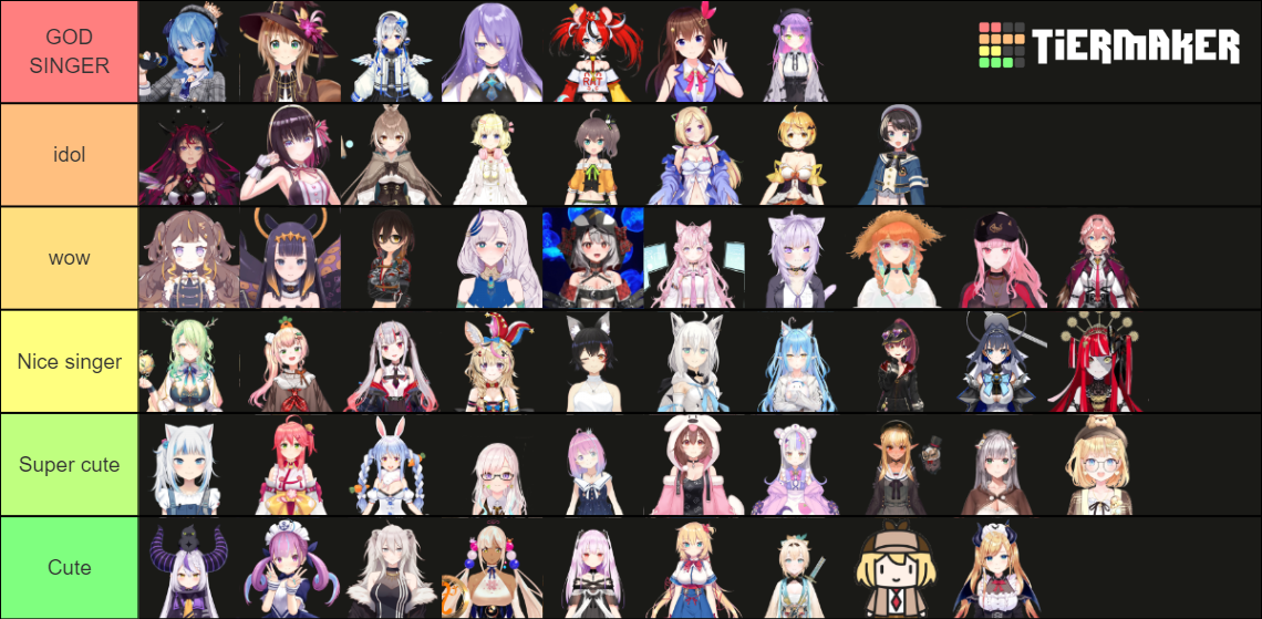 Best Hololive singer Tier List (Community Rankings) - TierMaker