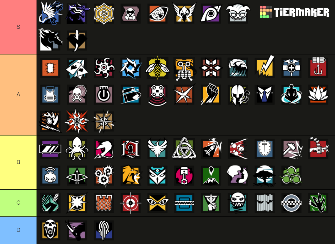 Rainbow Six Siege Operators Y8S4 Tier List (Community Rankings) - TierMaker