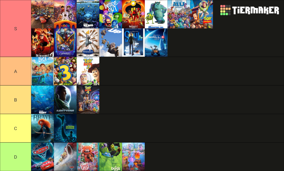 Disney-Pixar Movies 1995 - 2023 (Theatrical Posters) Tier List ...
