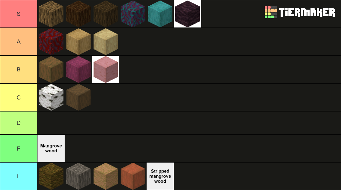 Minecraft Wood Types Tier List (Community Rankings) - TierMaker