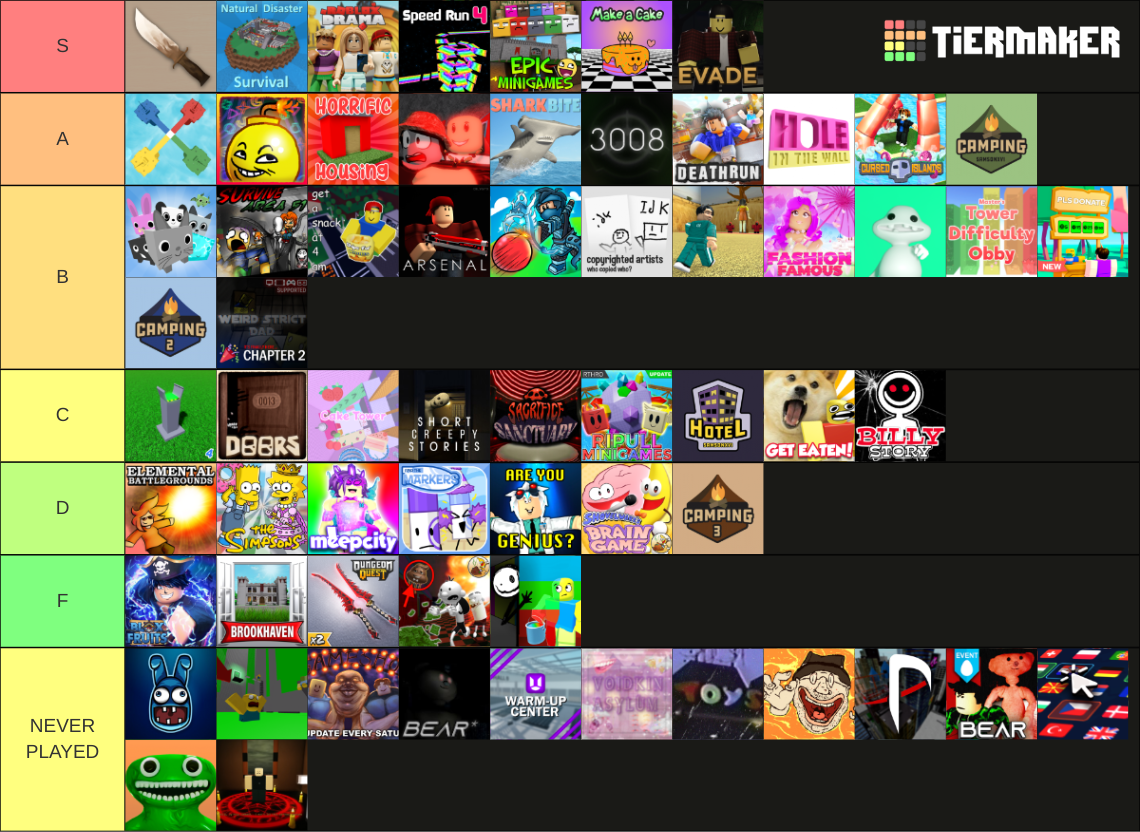 The Ultimate Roblox Game Tierlist Tier List (Community Rankings ...