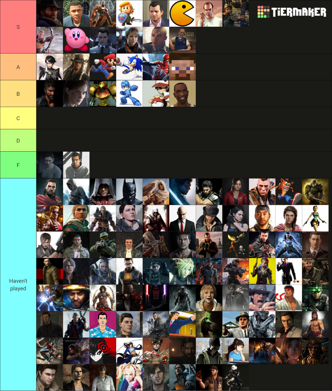 100+ GAME PROTAGS Tier List (Community Rankings) - TierMaker