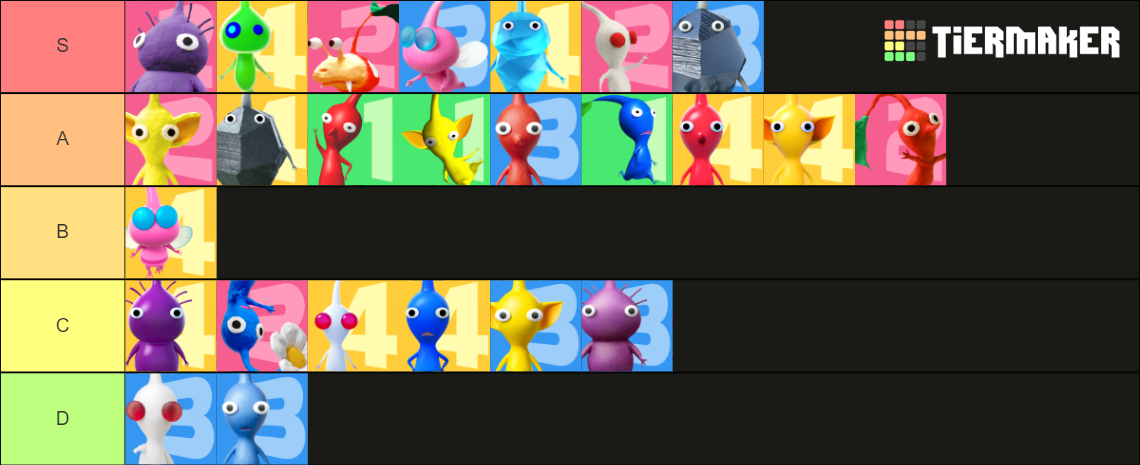 Pikmin Types (1-4, Labeled) Tier List (Community Rankings) - TierMaker