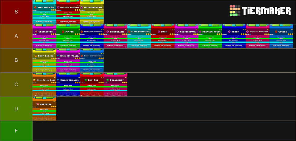 Geometry Dash Main Levels Tier List (Community Rankings) - TierMaker