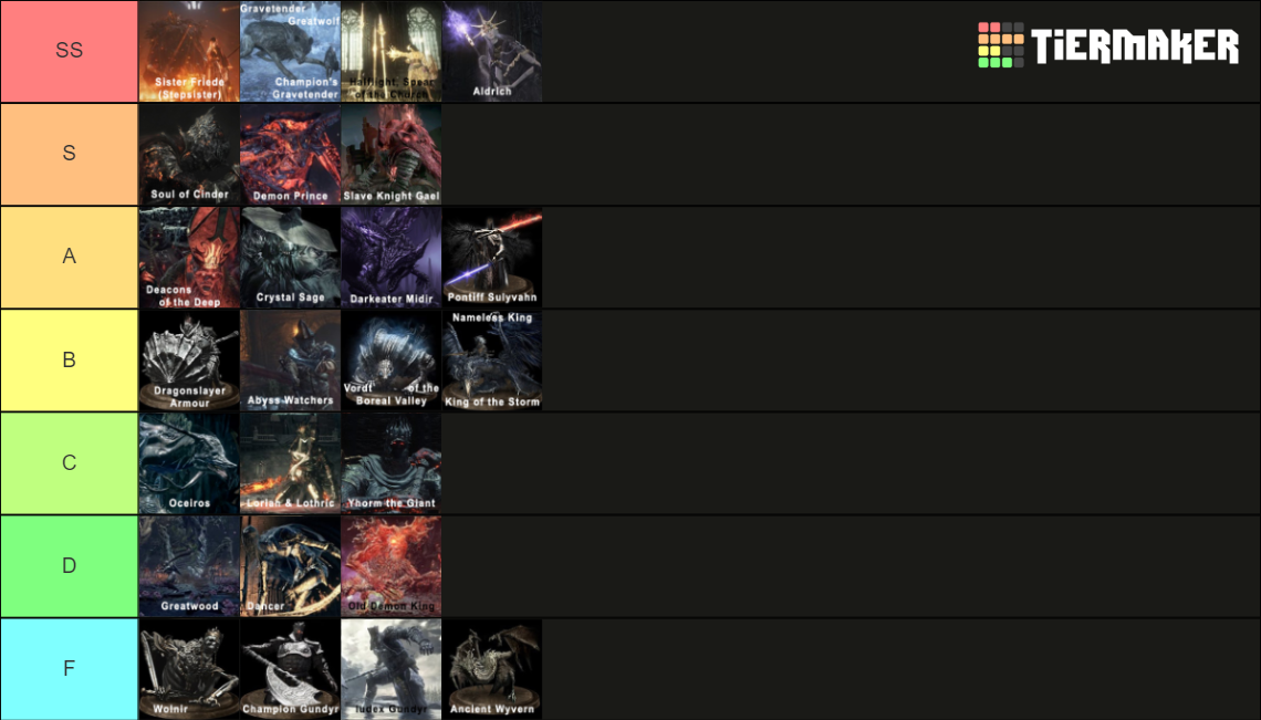Boss Difficulty Ranking of Dark Souls III Tier List (Community Rankings) - TierMaker