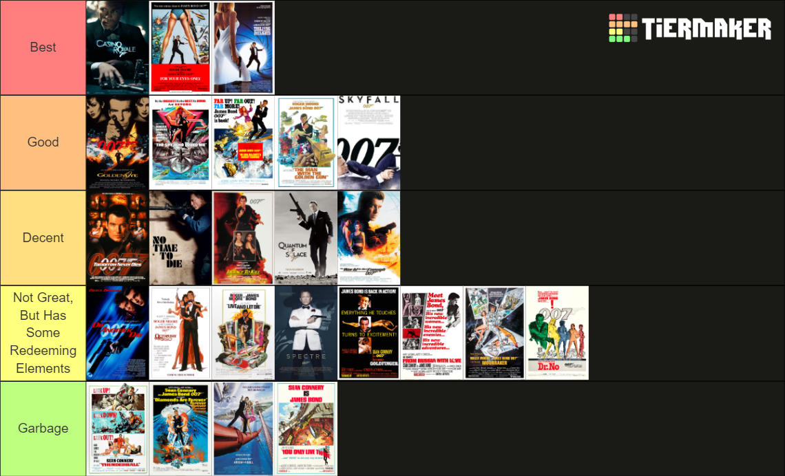 James Bond movies Tier List (Community Rankings) - TierMaker
