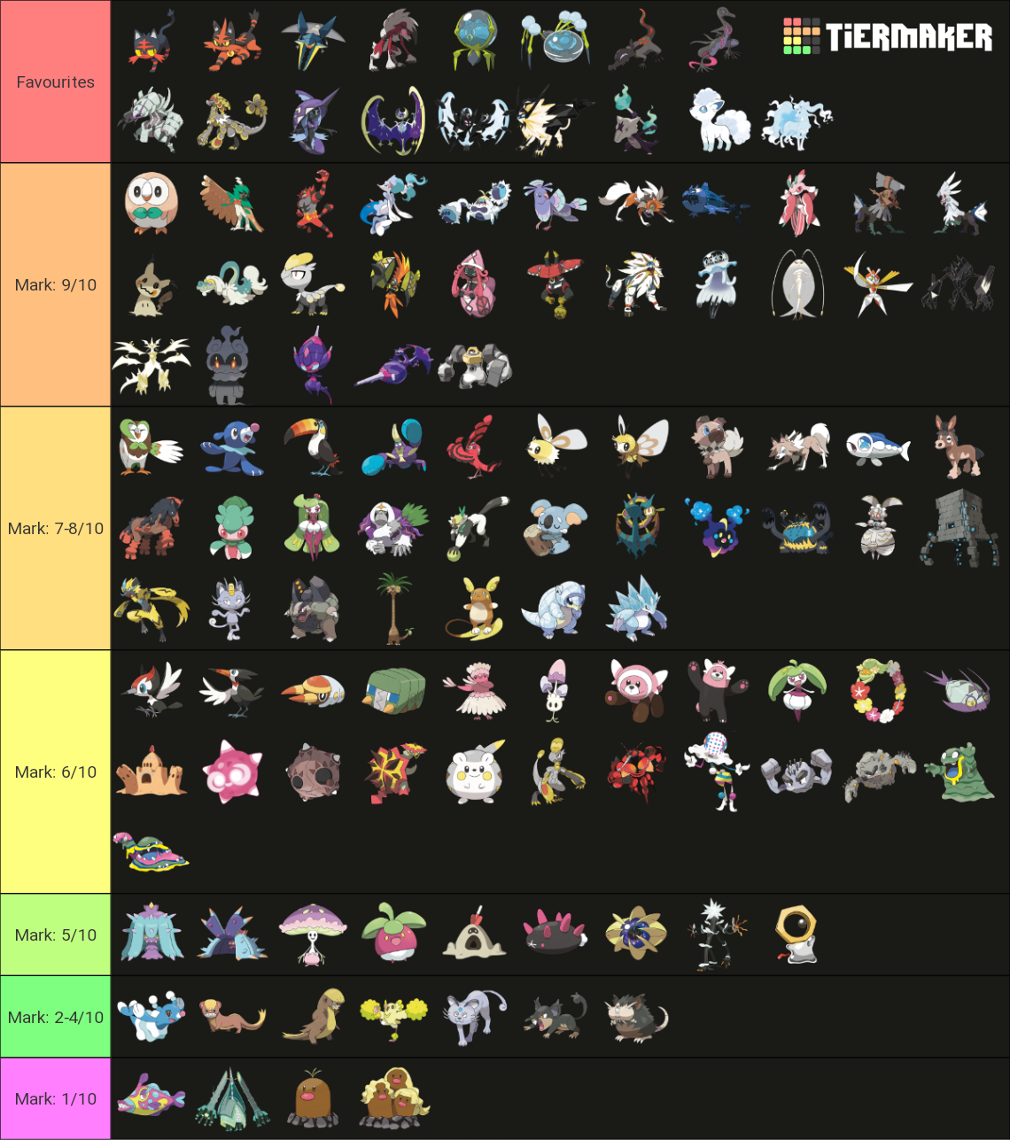 Every Gen 7 Pokémon Tier List (Community Rankings) - TierMaker