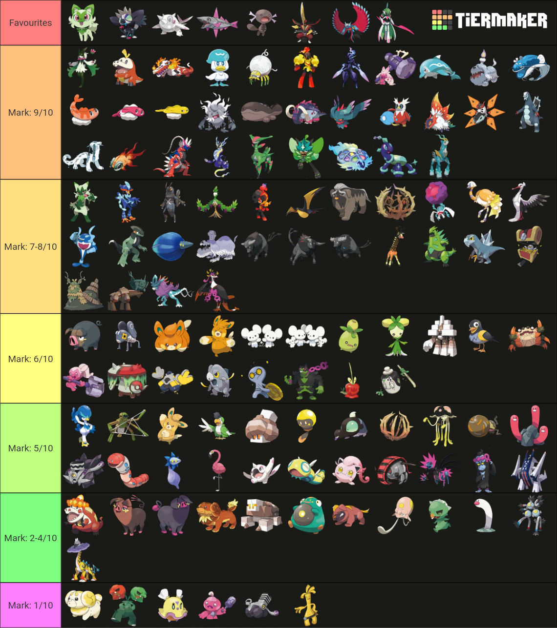 Gen 9 Pokemon with DLC Tier List (Community Rankings) - TierMaker