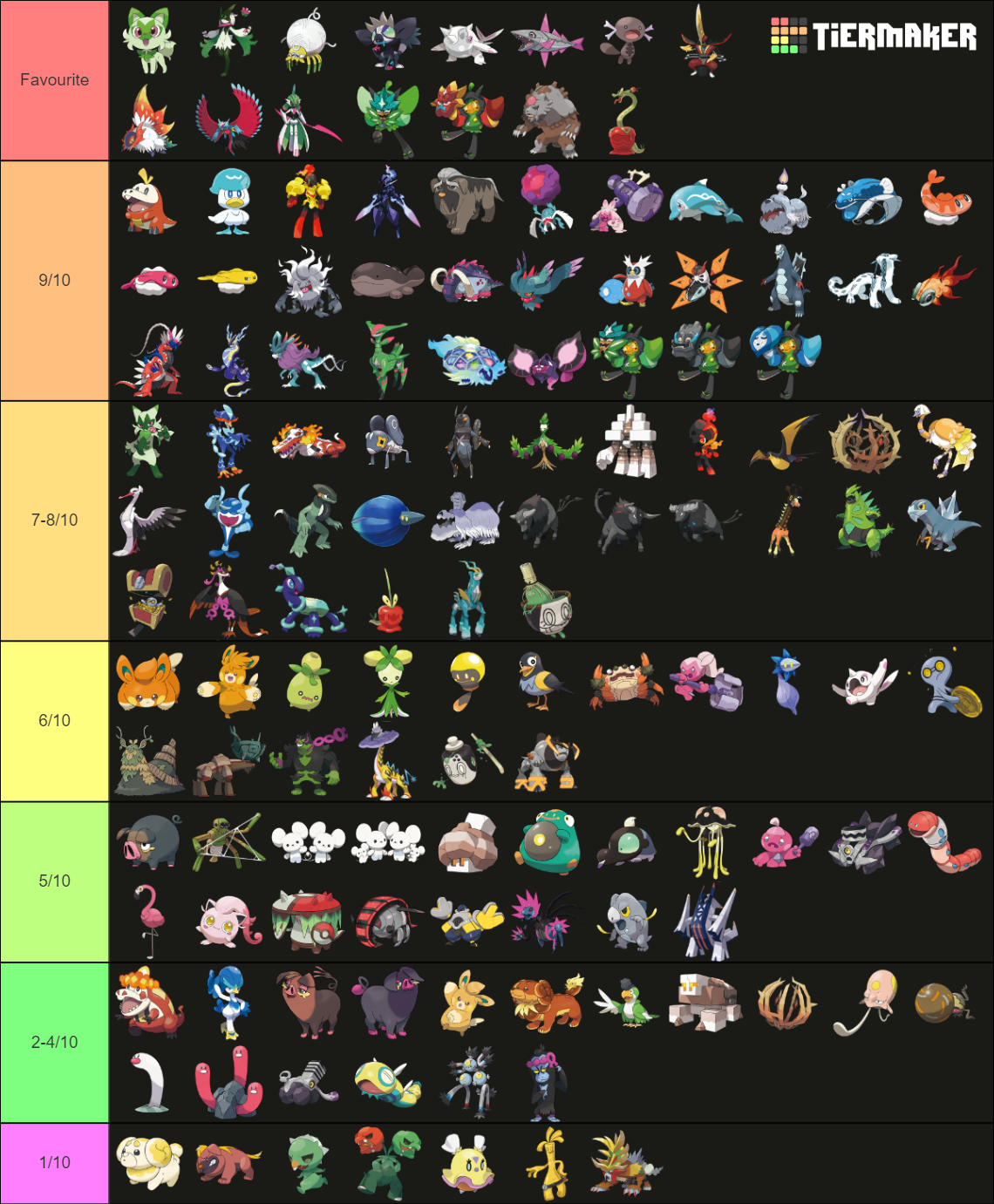 Gen 9 Pokemon with DLC (Official Artwork) Tier List (Community Rankings ...
