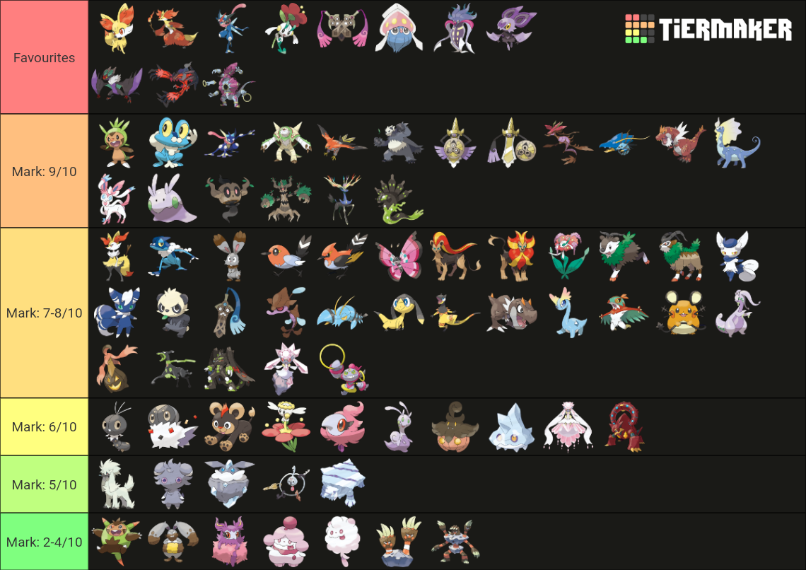 Generation 6 Pokemon + Forms (Artwork) Tier List (Community Rankings ...