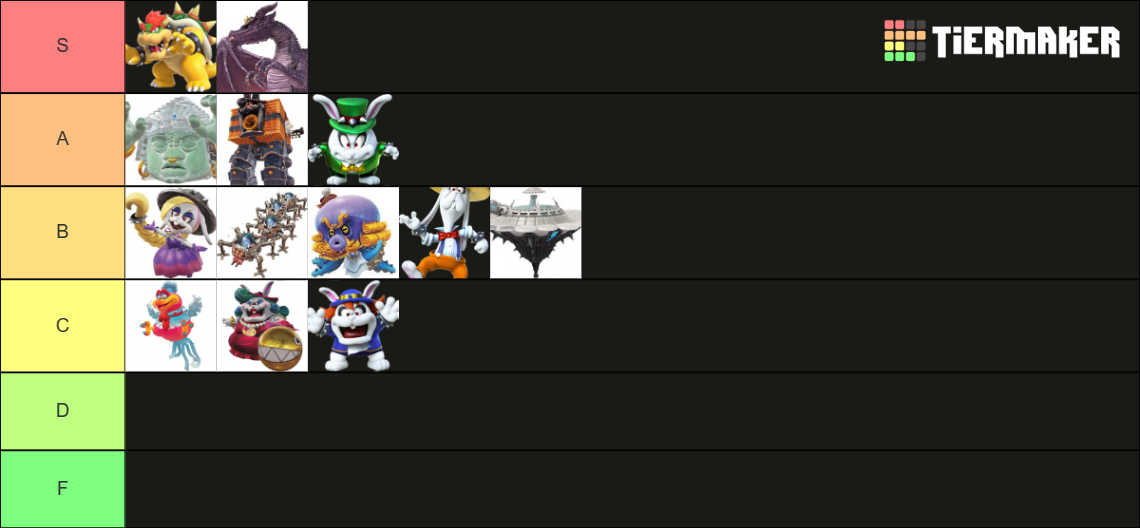 Super Mario Odyssey Bosses Tier List (Community Rankings) - TierMaker