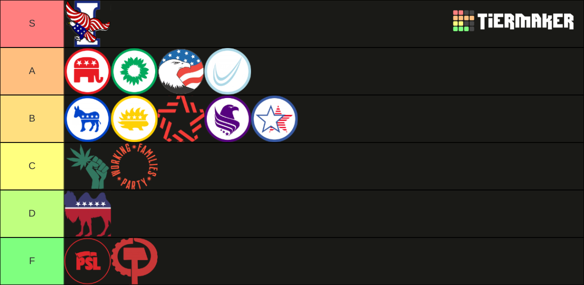 American Political Parties Tier List (Community Rankings) - TierMaker
