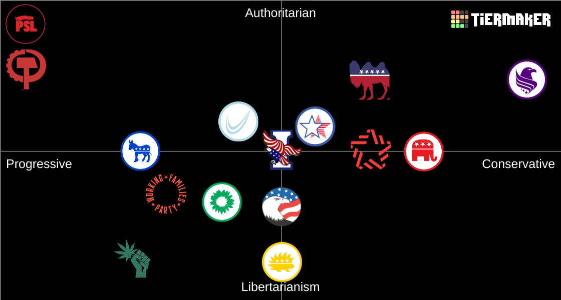 American Political Parties Tier List (Community Rankings) - TierMaker