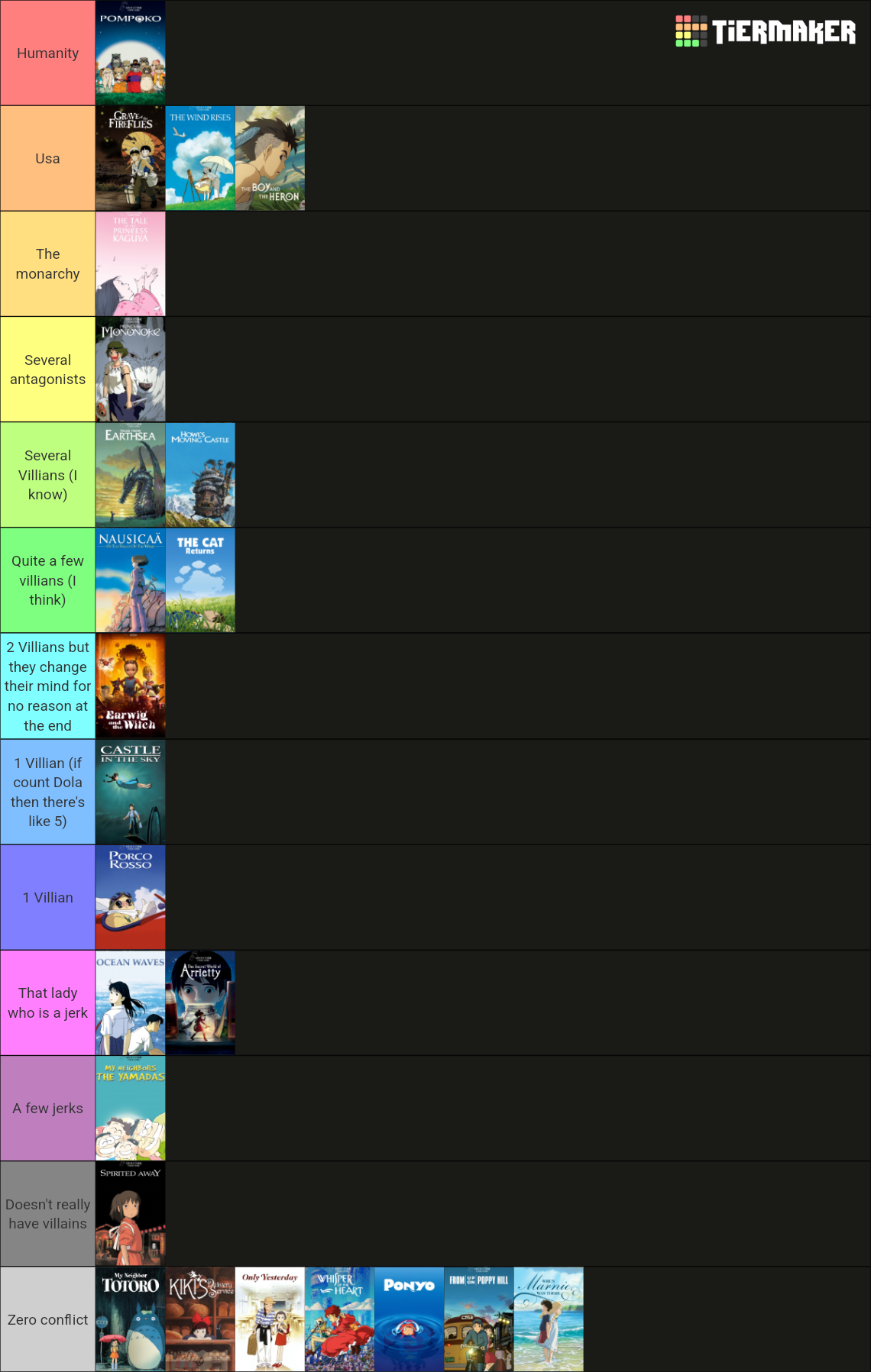 All Studio Ghibli Animation Films Tier List (Community Rankings ...