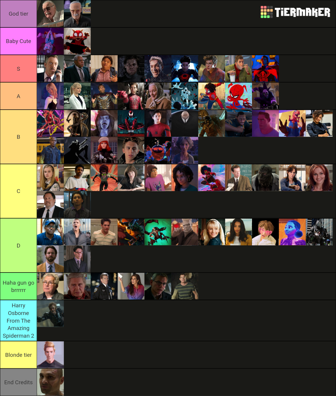 Spider-Man Movie Characters Tier List (Community Rankings) - TierMaker Spider-Man Movie Characters Tier List (Community Rankings) - TierMaker