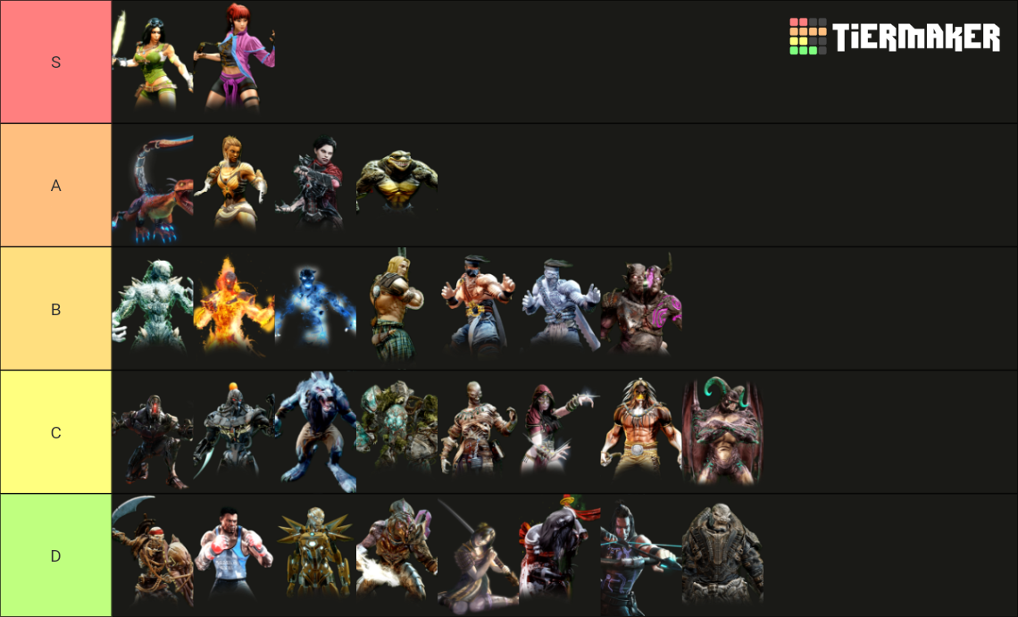 Killer Instinct(2013) Characters Tier List (Community Rankings) - TierMaker
