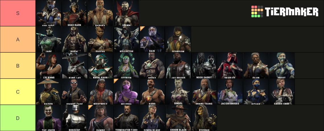 Recent Mortal Kombat Tier Lists - TierMaker