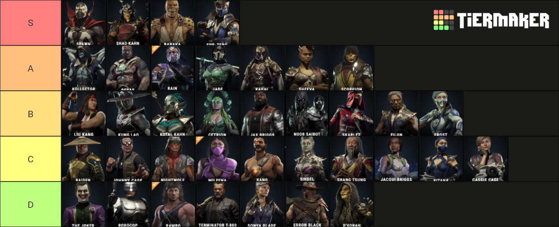 Recent Mortal Kombat Tier Lists - TierMaker