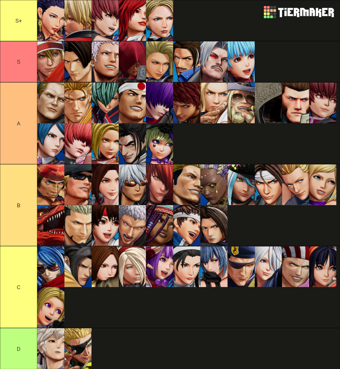 THE KING OF FIGHTERS XV (KOF XV) Tier List (Community Rankings) - TierMaker