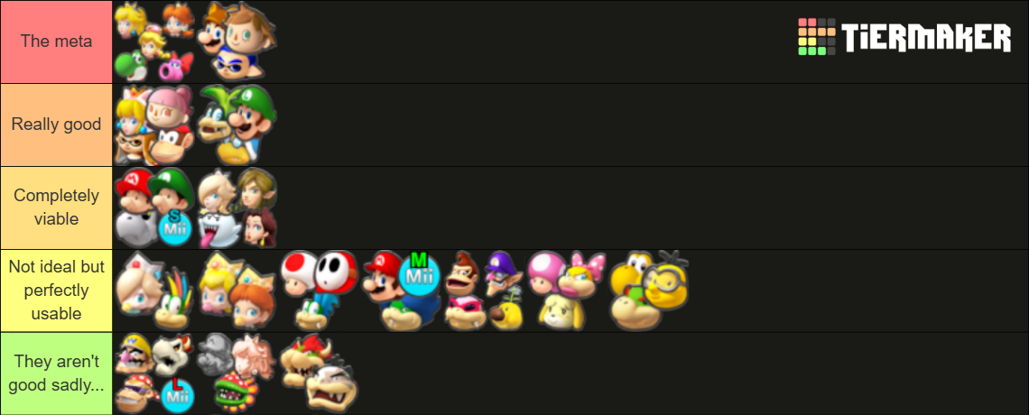 Mario Kart 8 Deluxe All Characters and Kart Parts (Wave 6) Tier List ...