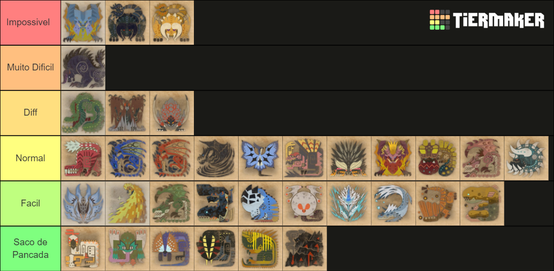 MHW base game monsters Tier List (Community Rankings) - TierMaker