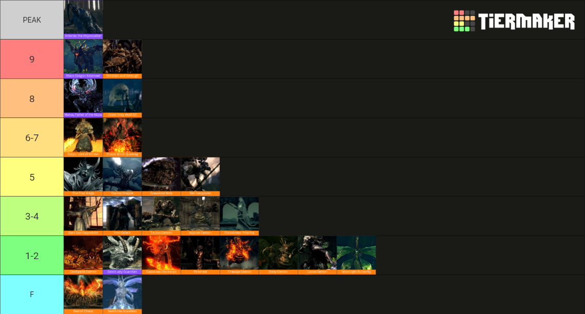 ALL SOULSBORNE BOSSES (Des, DS1-3, BB, Sekiro) Tier List (Community ...