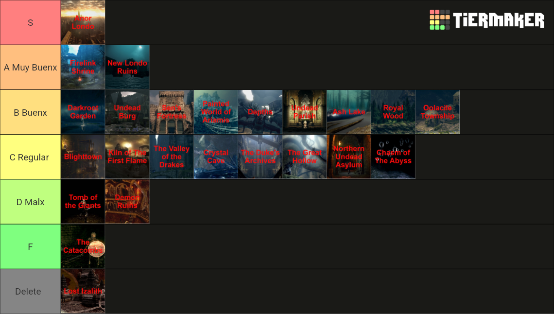 Dark Souls 1 Areas (Dark Souls 1 Levels) Tier List (Community Rankings ...