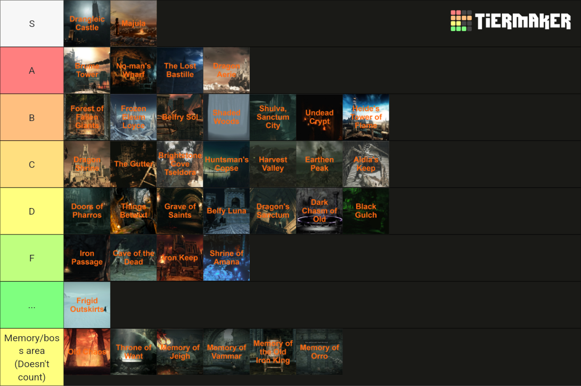 Dark Souls 2 Areas (Dark Souls 2 Levels) Tier List (Community Rankings ...