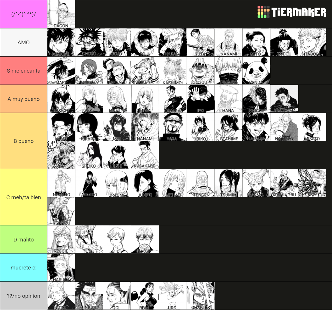 Jujutsu Kaisen All Characters Updated (Manga) Tier List (Community ...