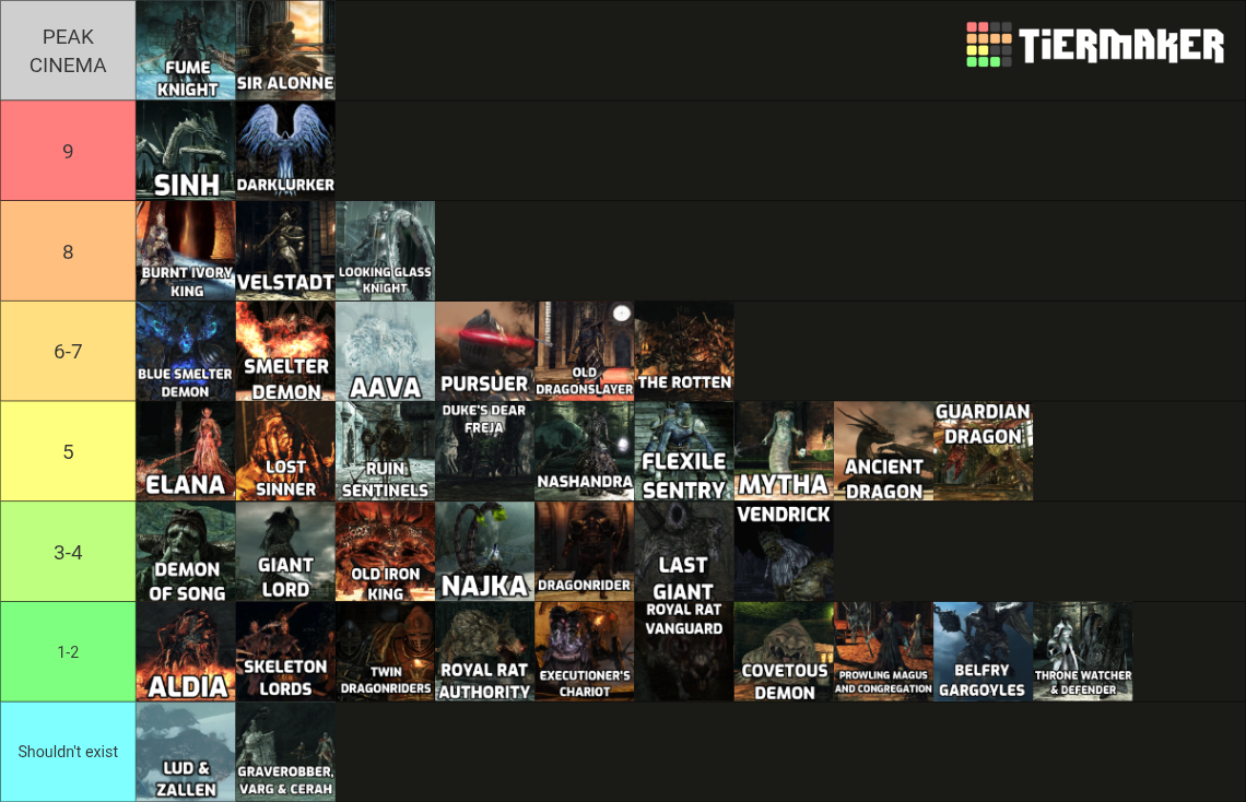Soulsborne + Sekiro + Elden Ring +Nightreign all main bosses Tier List ...