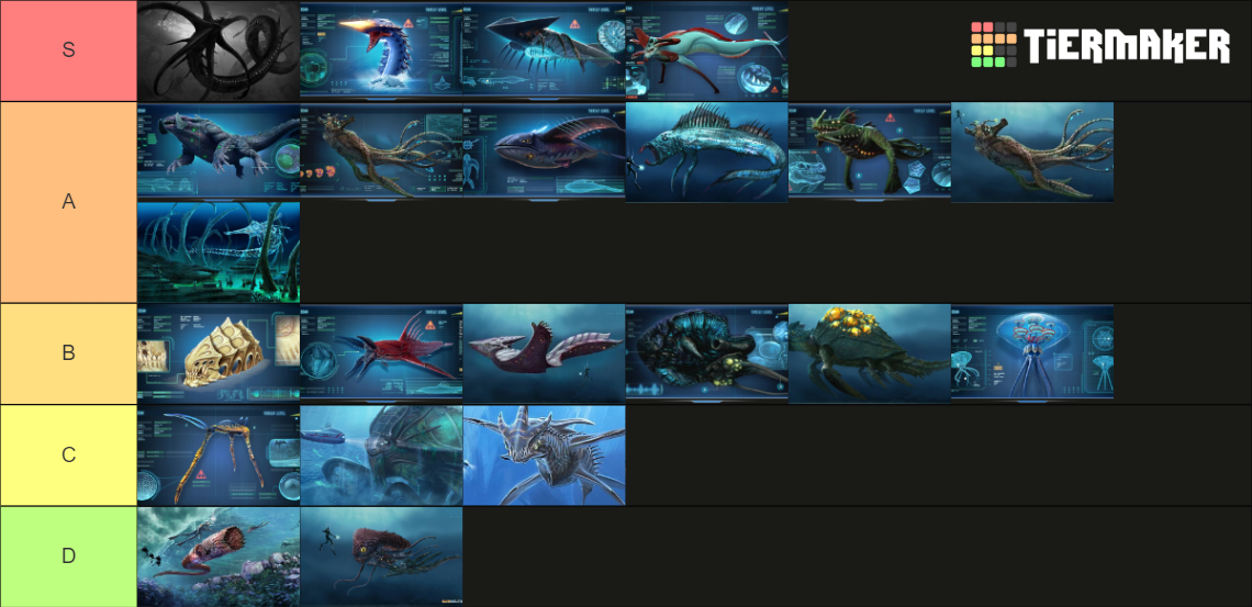 Subnautica Leviathans (+Concepts) Tier List (Community Rankings ...