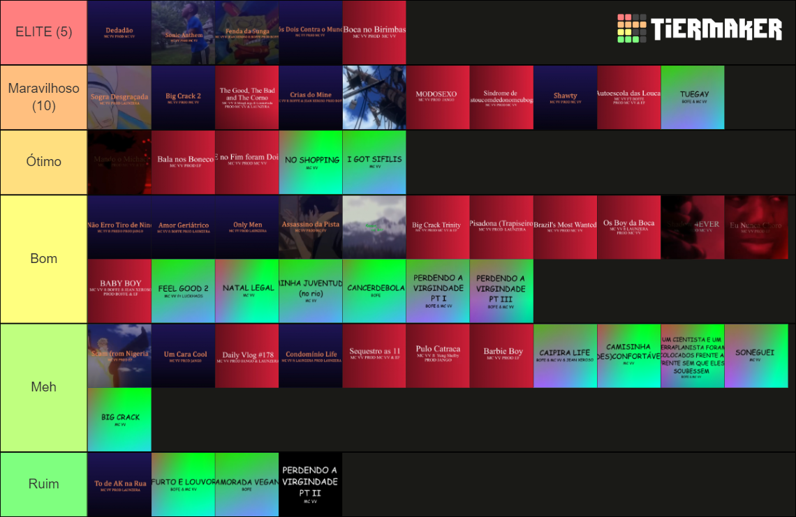 Músicas de todos os Bondas (Bonda, Bonda 2 e Bonda 3) Tier List ...