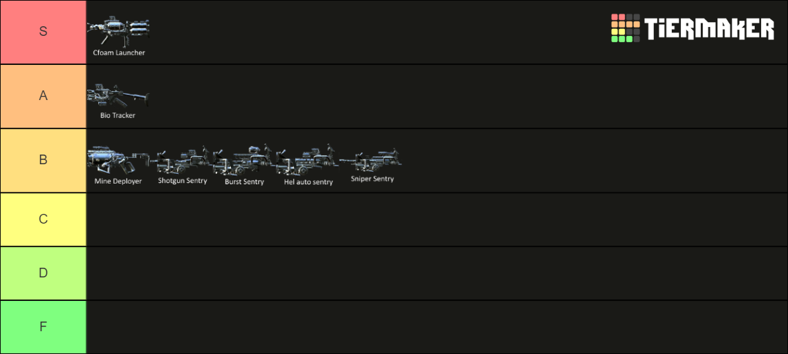 Gtfo Tools Tier List Community Rankings Tiermaker