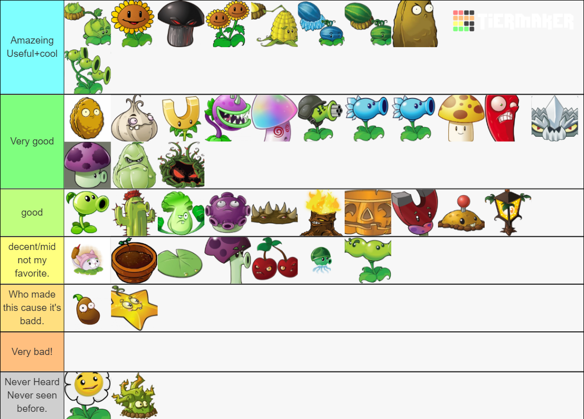 Plants vs Zombie 1 Plants Ranked Tier List (Community Rankings) - TierMaker