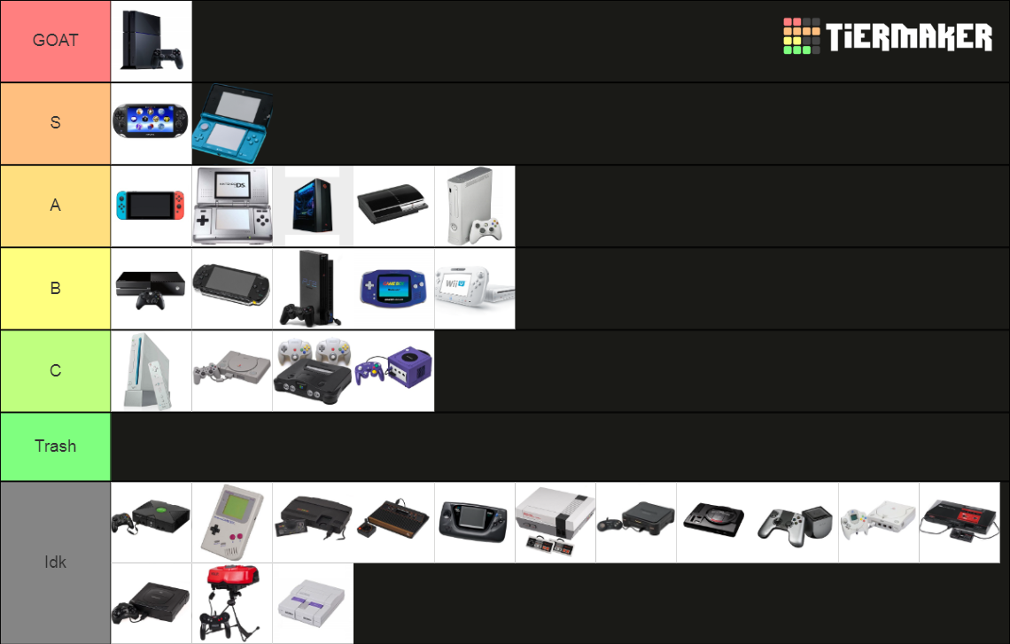 Top Video Game Consoles Tier List (Community Rankings) - TierMaker