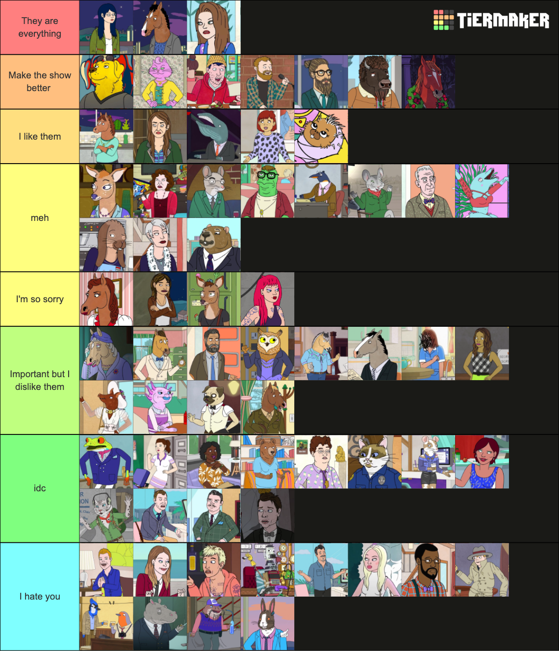 BoJack Horseman Comprehensive Character Tier List (Community Rankings ...