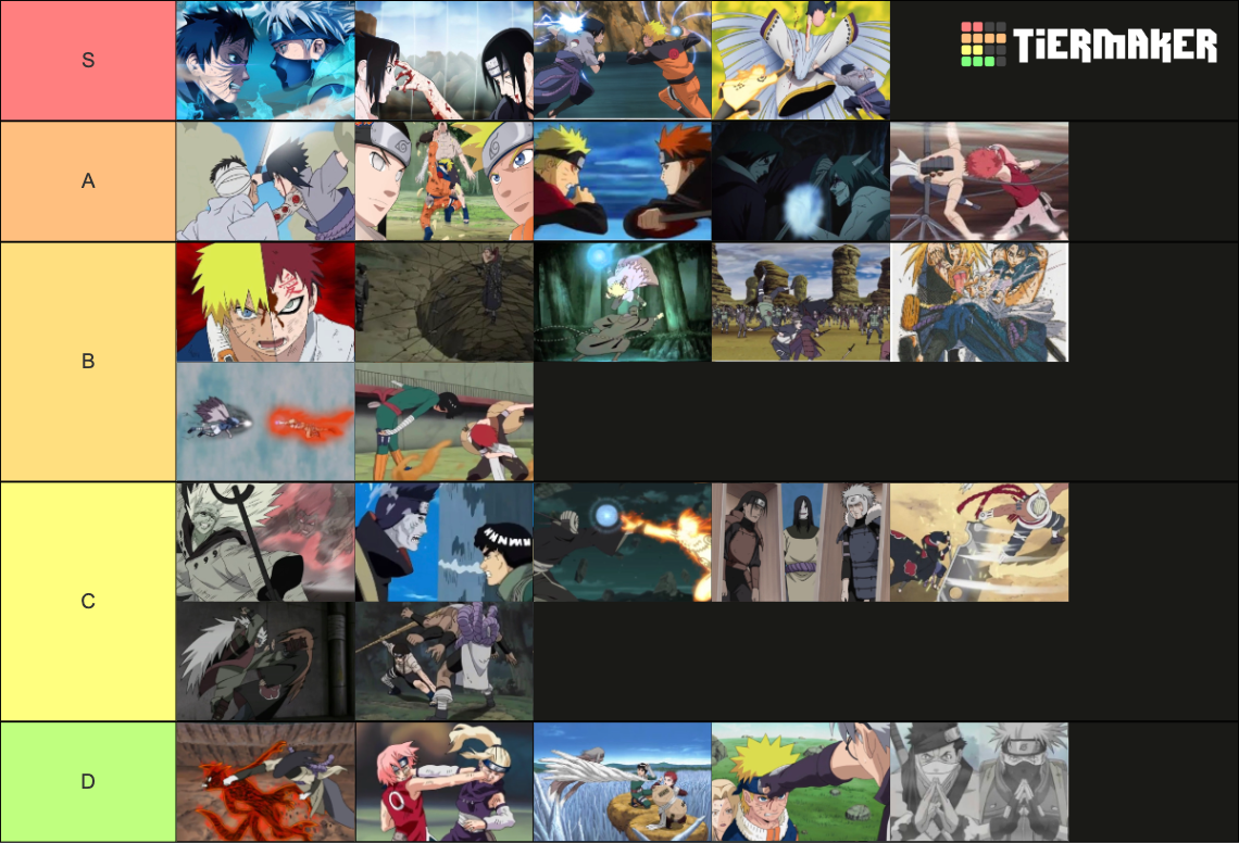 Naruto Fights Tier List (Community Rankings) - TierMaker