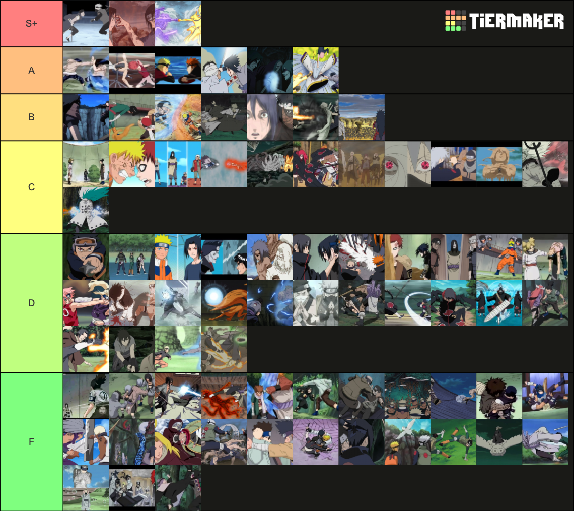 Recent Naruto Tier Lists - TierMaker