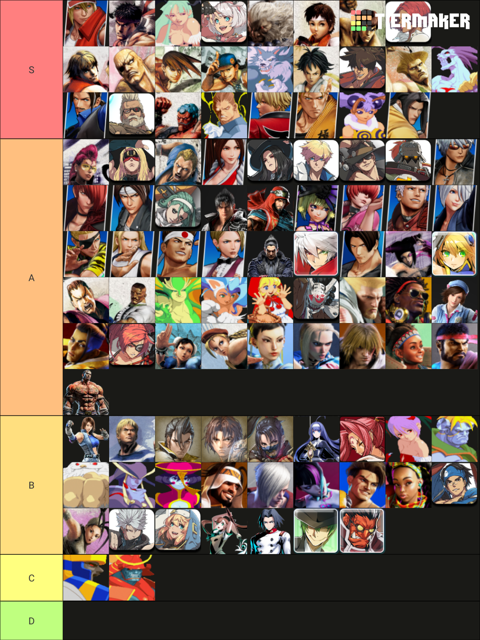 Fighting Game Characters Tier List (Community Rankings) - TierMaker