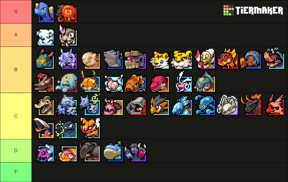 All Coromon Tier List (Community Rankings) - TierMaker