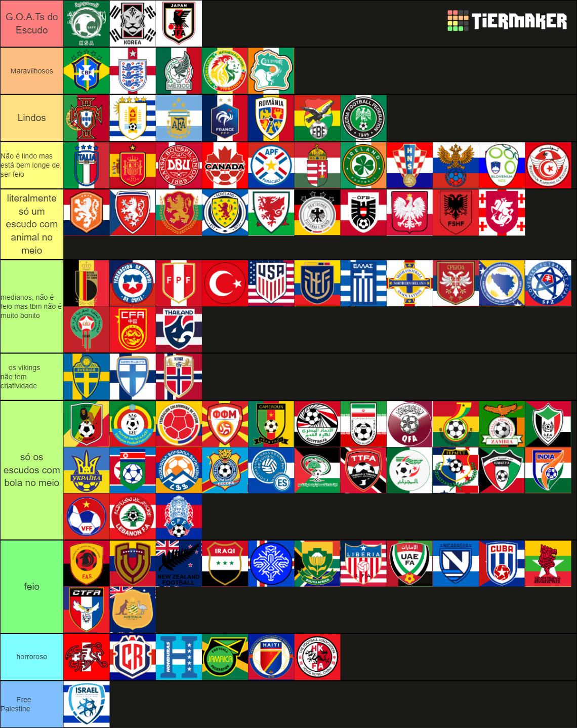 National Teams Template Tier List (Community Rankings) - TierMaker