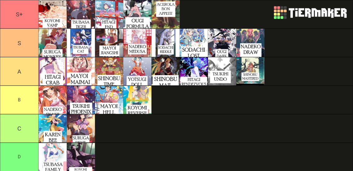 of Monogatari arcs (including light novels) Tier List (Community ...