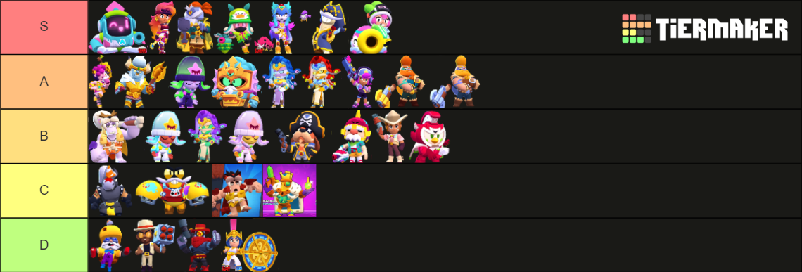Brawl Stars Season 28/29 Skin Tier List (Community Rankings) - TierMaker