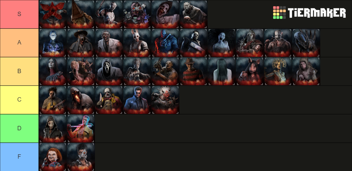 Dead by Daylight; All Killers up to The Unknown Tier List (Community ...