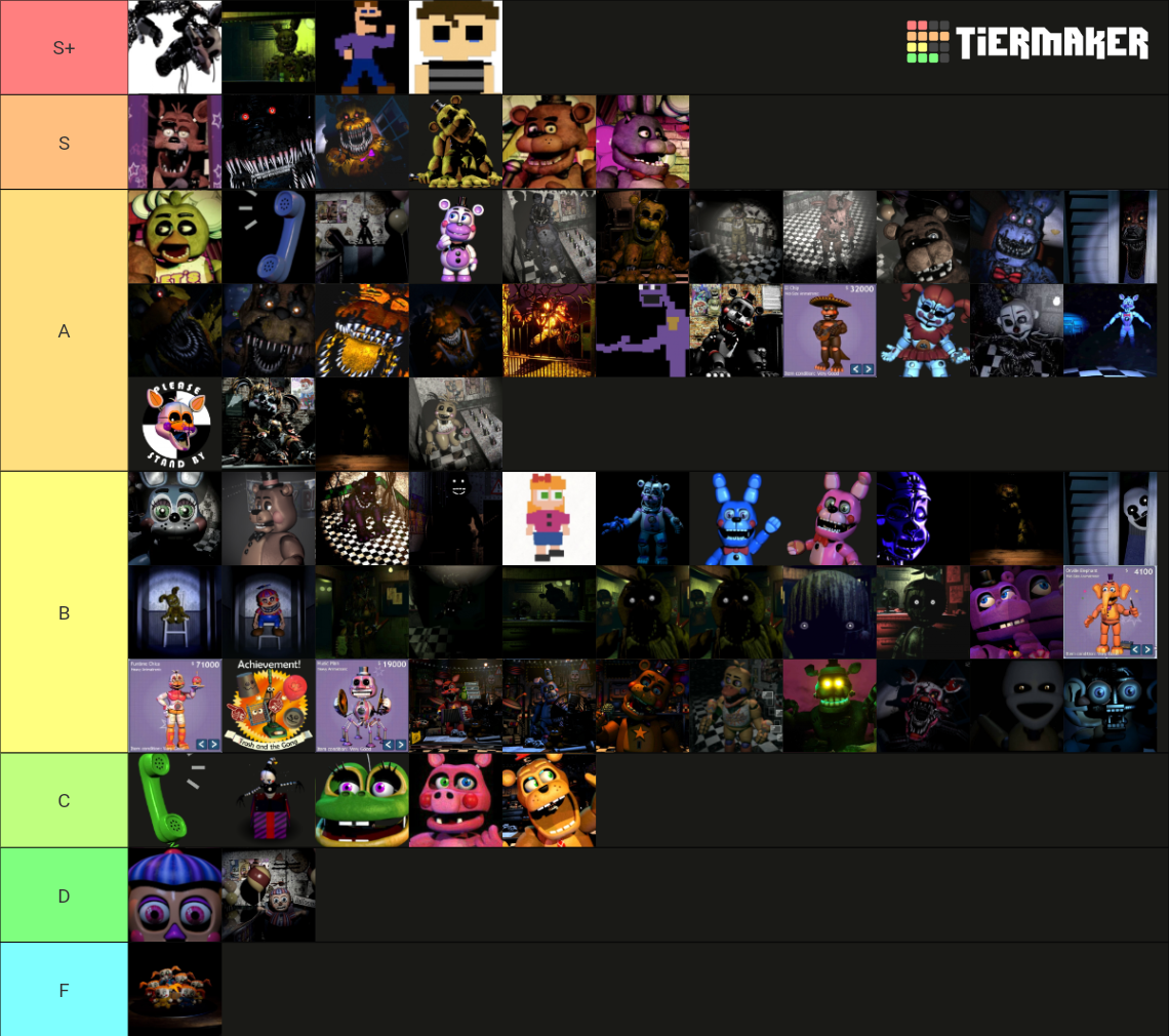Every FNaF character (1-Help Wanted) Tier List (Community Rankings) - TierMaker