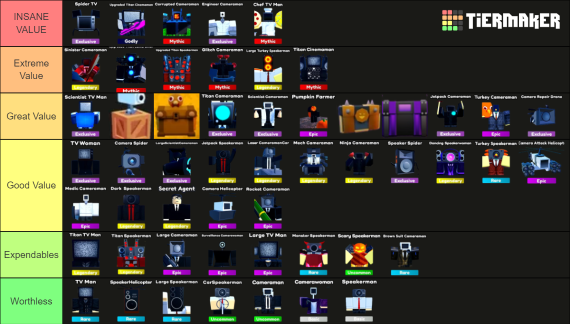 Toilet Tower Defense Value List TURKEY UPDATE Tier List (Community ...