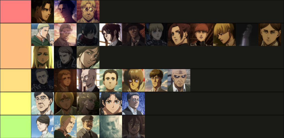 AOT Characters (Anime) Tier List (Community Rankings) - TierMaker
