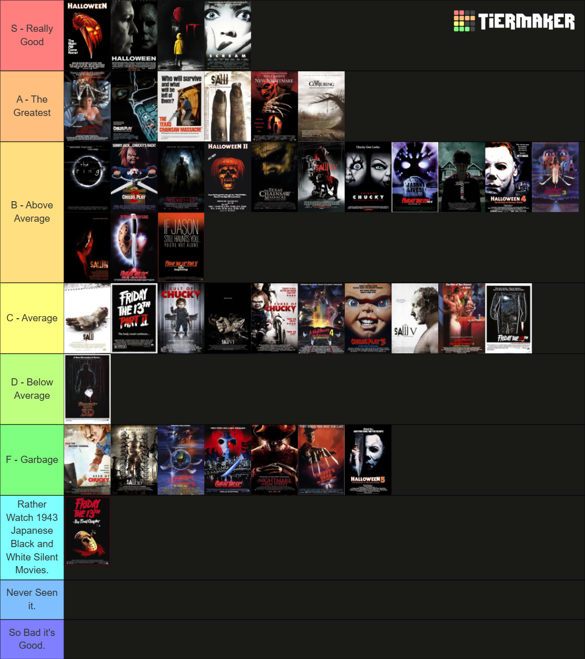 Ultimate Horror Movie Tier Tier List (Community Rankings) - TierMaker
