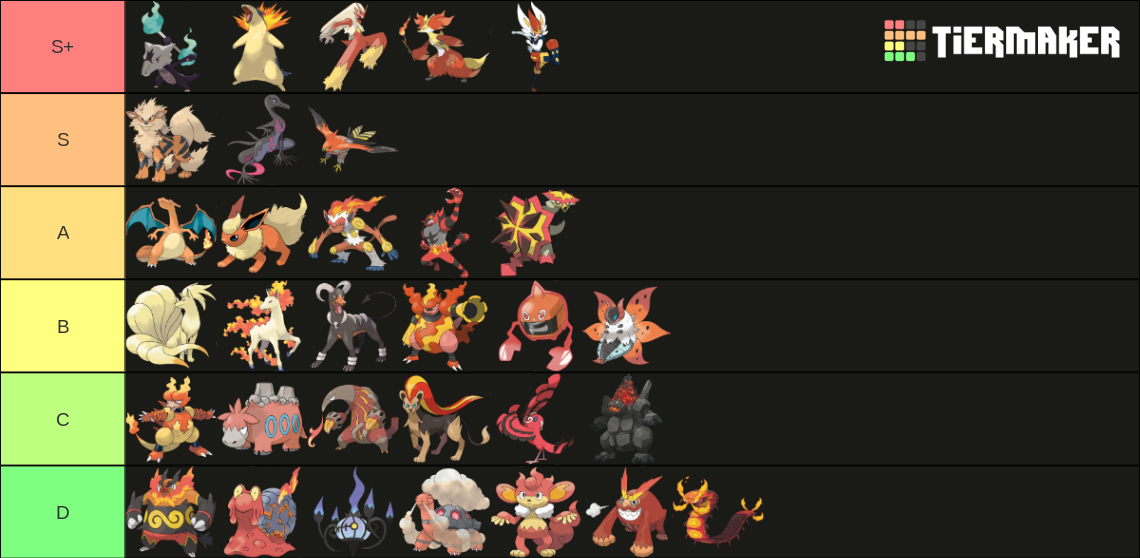 Fire-Type Pokémon (Fully Evolved/No Legendaries) Tier List (Community ...