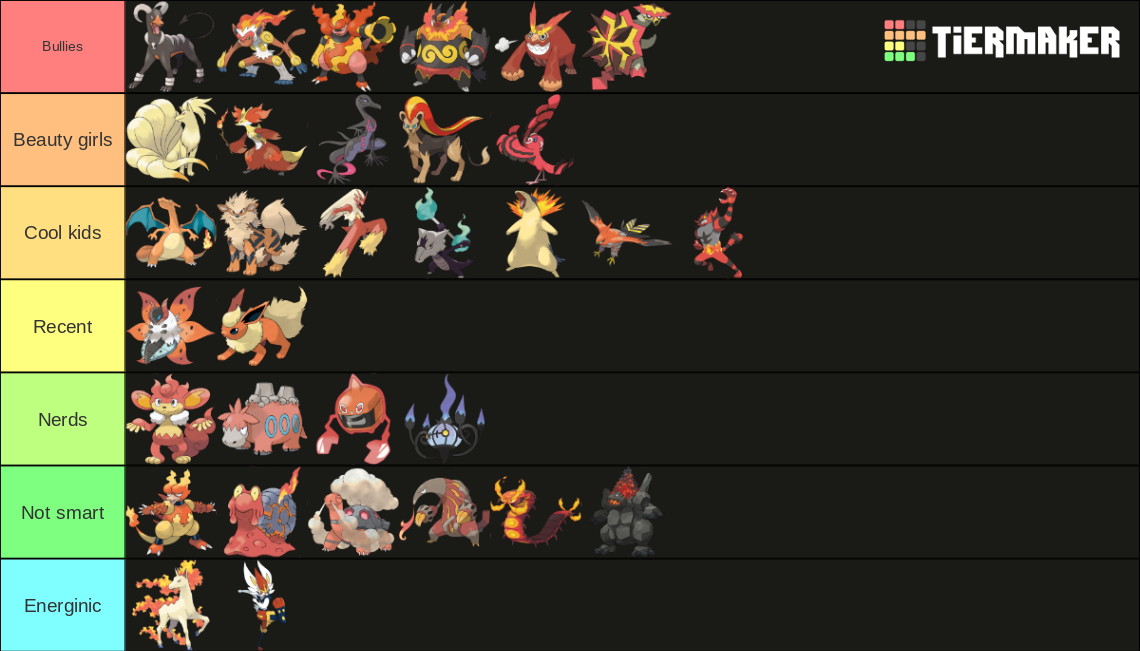 Fire-Type Pokémon (Fully Evolved/No Legendaries) Tier List (Community ...